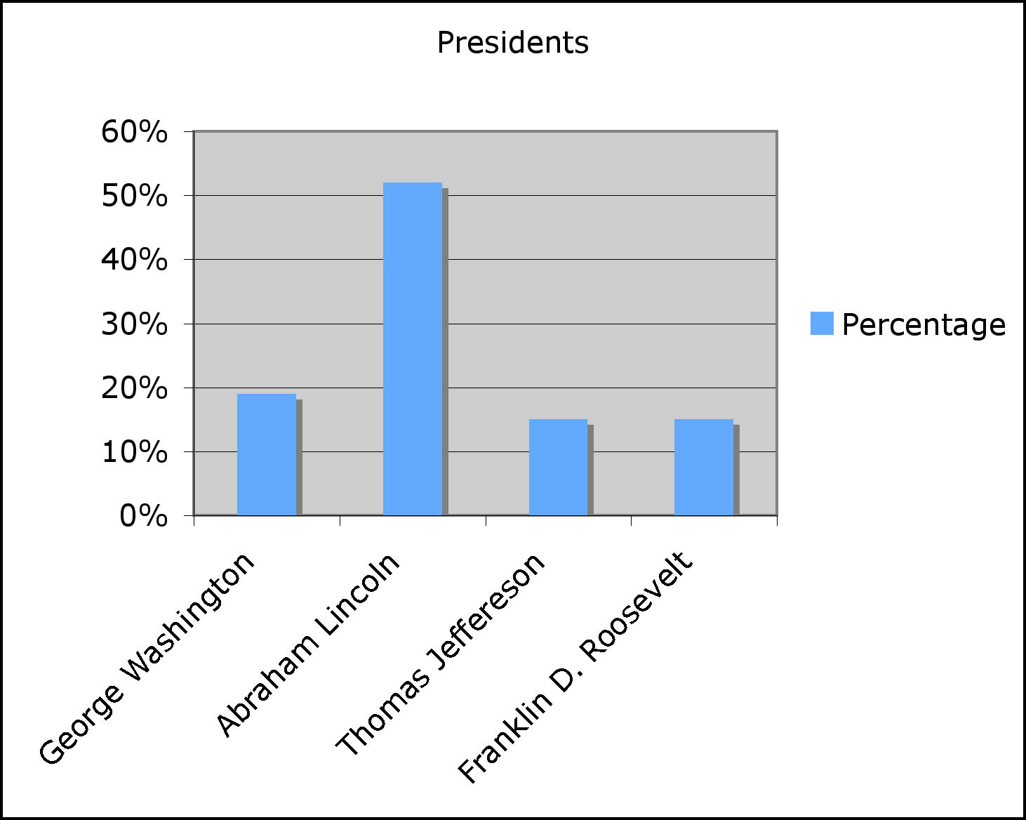Elections for Kids | Previous Polls Results
