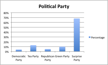 Elections for Kids | Previous Polls Results