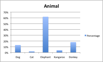 Elections for Kids | Previous Polls Results